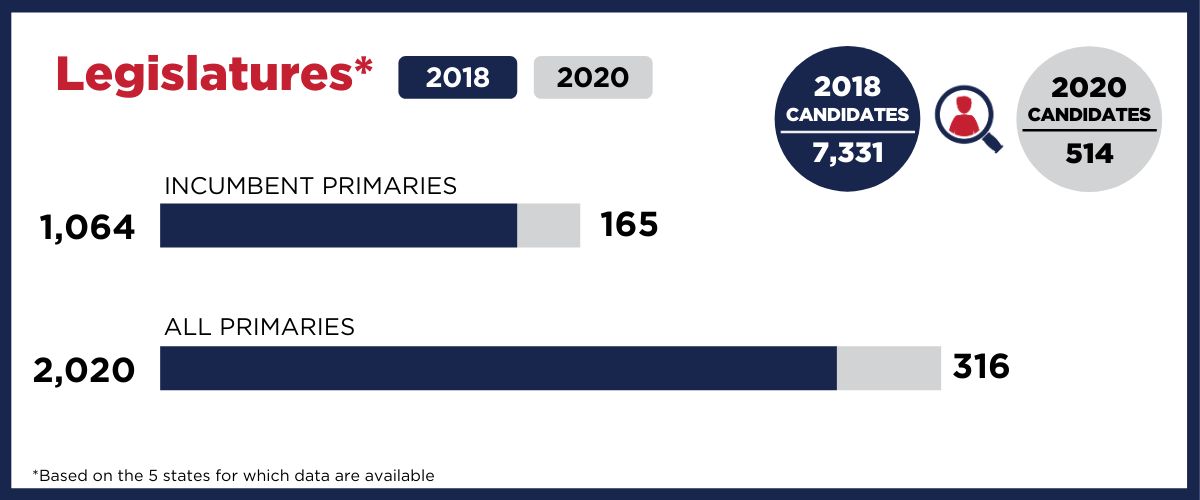 Heart of the Primaries 2020, Democrats-Issue 3 (January 29, 2020 ...
