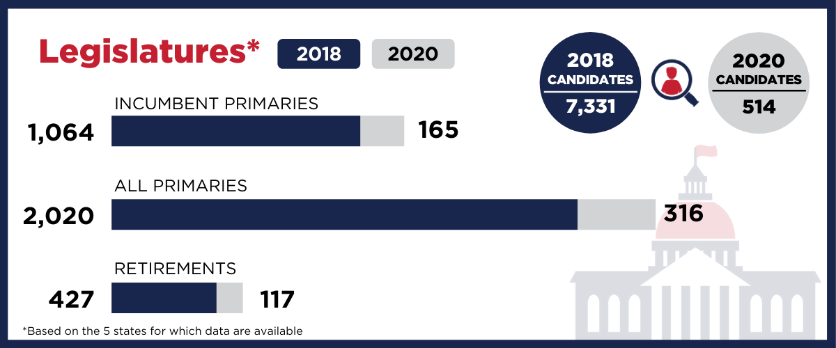 Heart of the Primaries 2020, Republicans-Issue 2 (January 22, 2020 ...