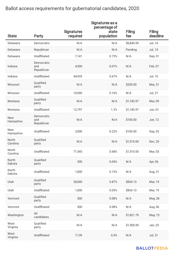 A look ahead at ranked-choice voting in 2020 – Ballotpedia News