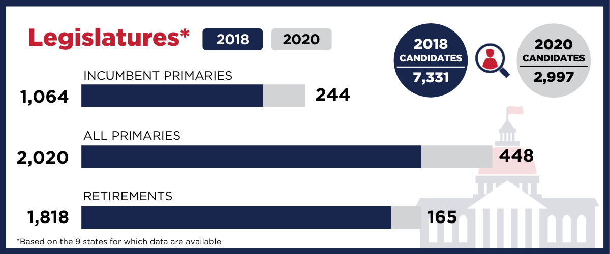 Heart of the Primaries 2020, Republicans-Issue 6 (February 19, 2020 ...