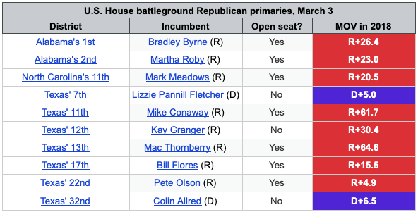Heart of the Primaries 2020, Republicans-Issue 7 (February 26, 2020 ...