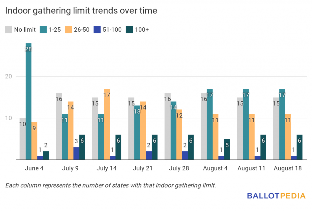 Documenting America’s Path to Recovery: August 18, 2020 – Ballotpedia News