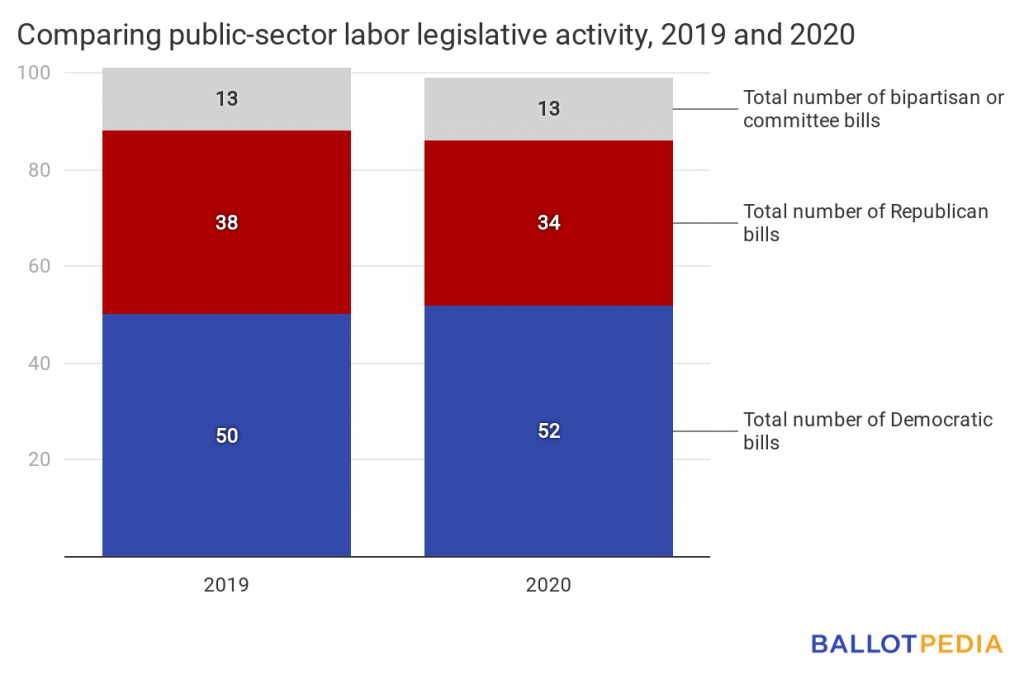 How is 2020’s legislative activity shaping up? – Ballotpedia News