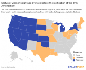 Before the 19th Amendment, the women’s suffrage movement campaigned for ...