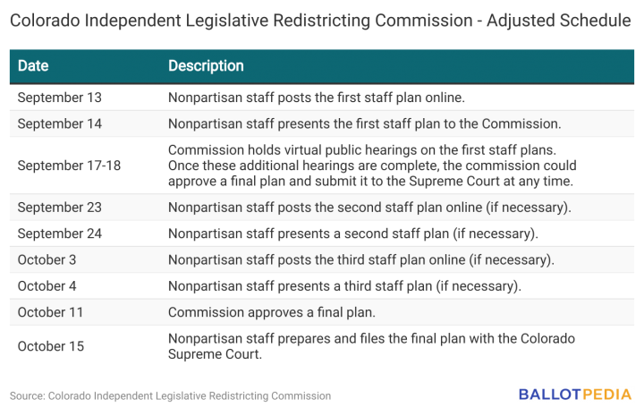 Colorado Independent Legislative Redistricting Commission releases ...
