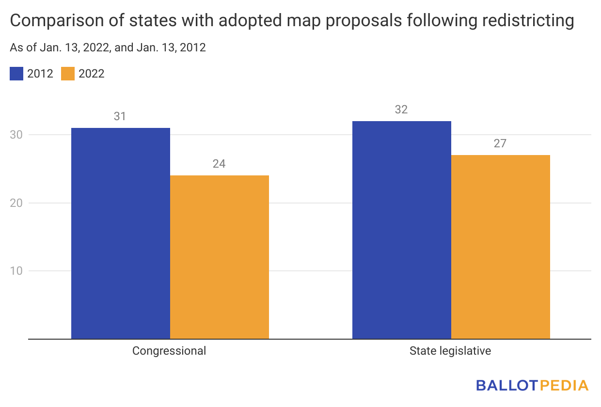 28 down, 22 to go—an update on state legislative redistricting ...