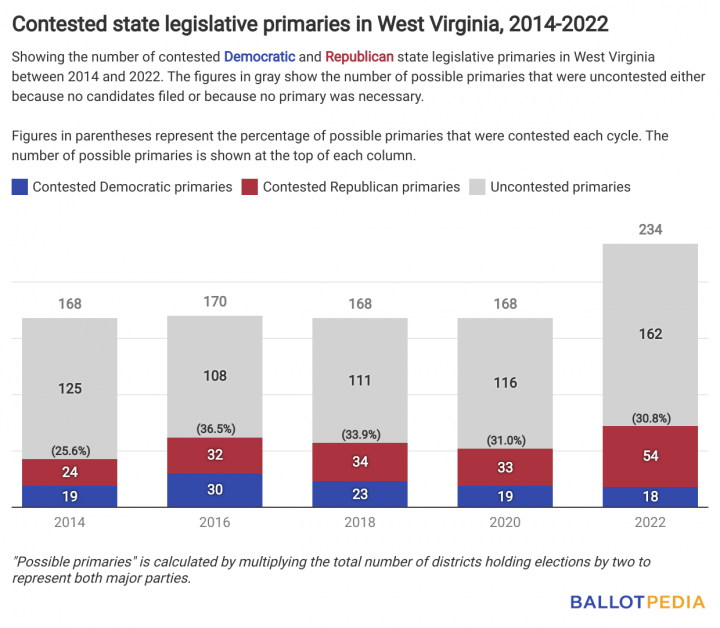 New single-member House districts boost total number of state ...