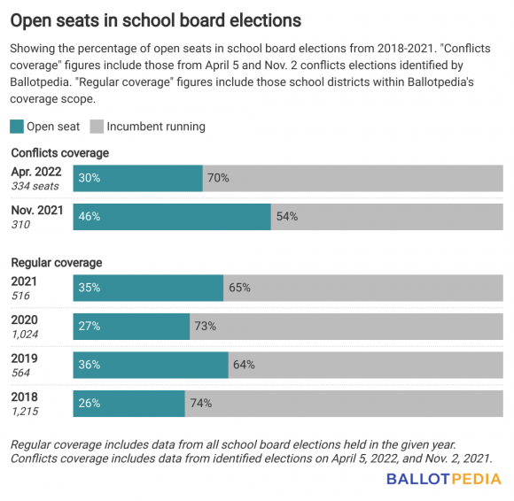 Local – Ballotpedia News