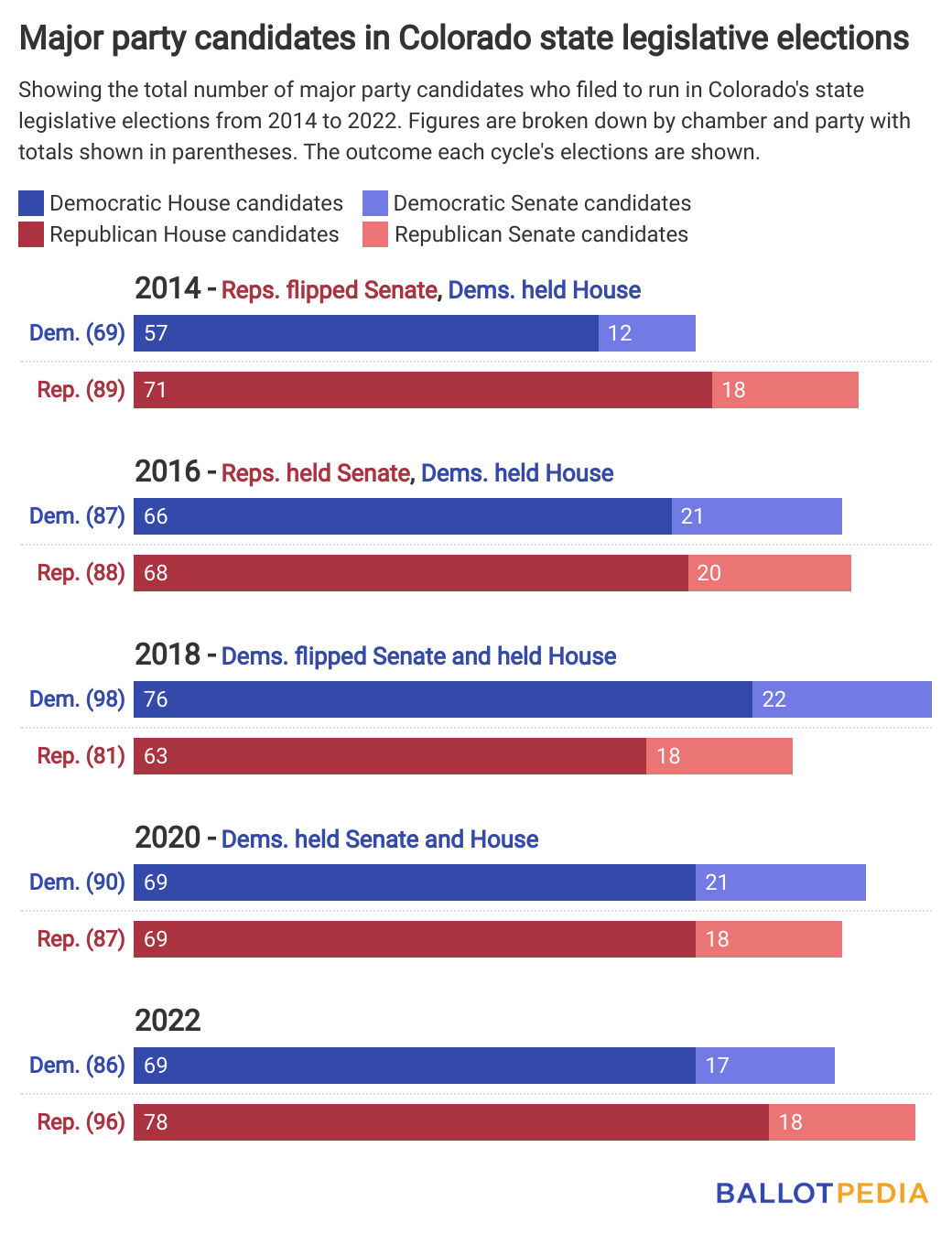 Newcomers will represent 35% of Colorado’s state legislative districts ...