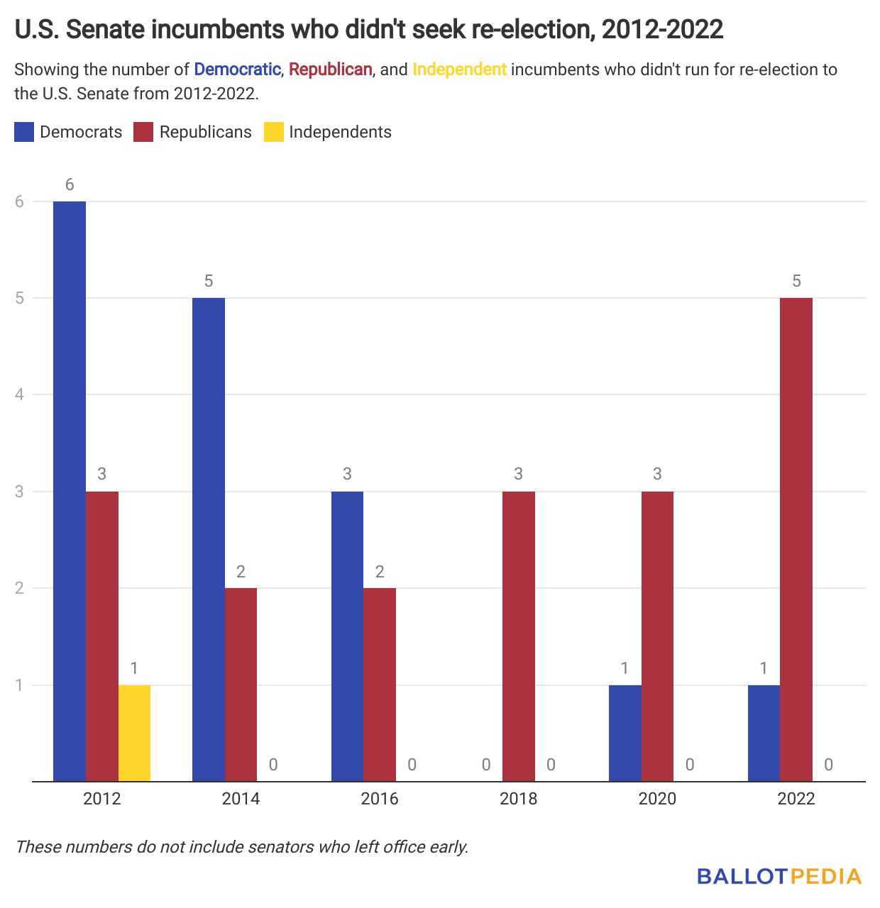 Federal – Ballotpedia News
