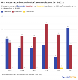 Federal – Ballotpedia News