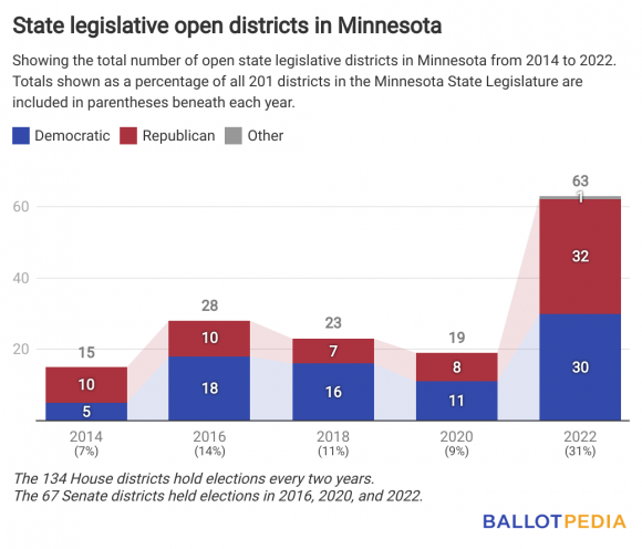 Newcomers will represent at least 31% of Minnesota’s state legislative ...