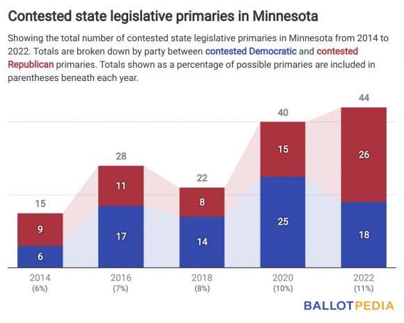 Newcomers will represent at least 31% of Minnesota's state legislative ...