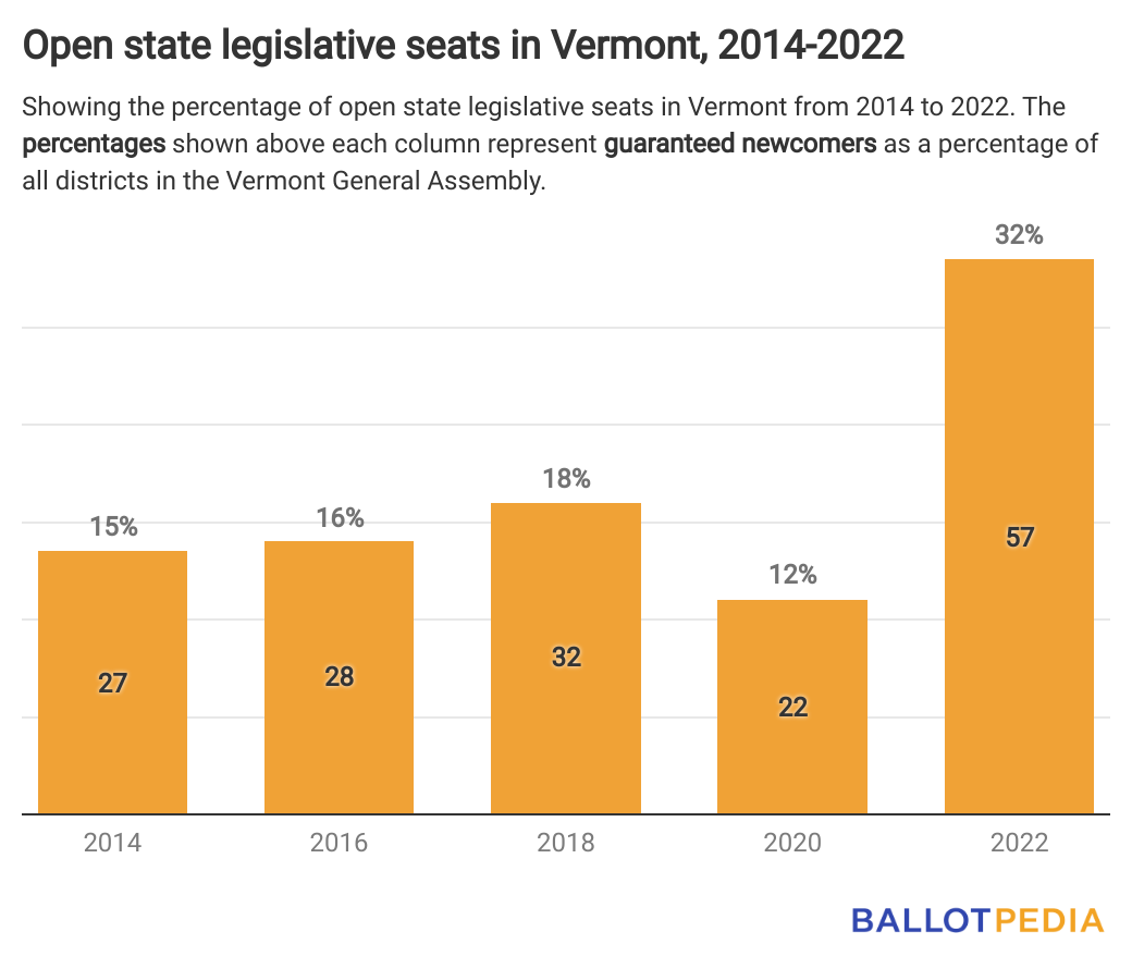 Newcomers will represent at least 32% of Vermont’s state legislative ...