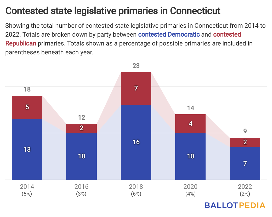 Newcomers will represent 16% of Connecticut’s state legislative ...