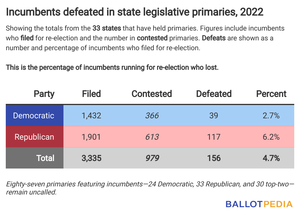 Redistricting – Ballotpedia News