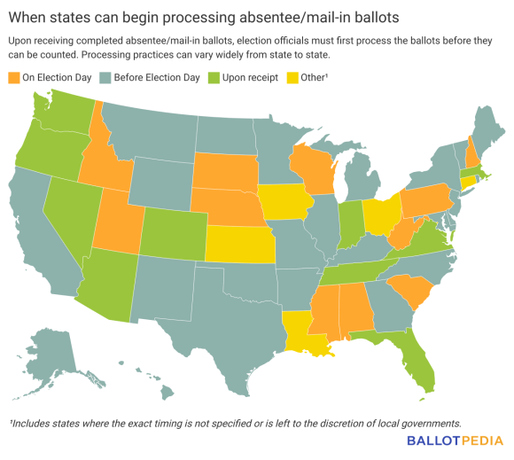 When states can process and count absentee/mail-in ballots ...