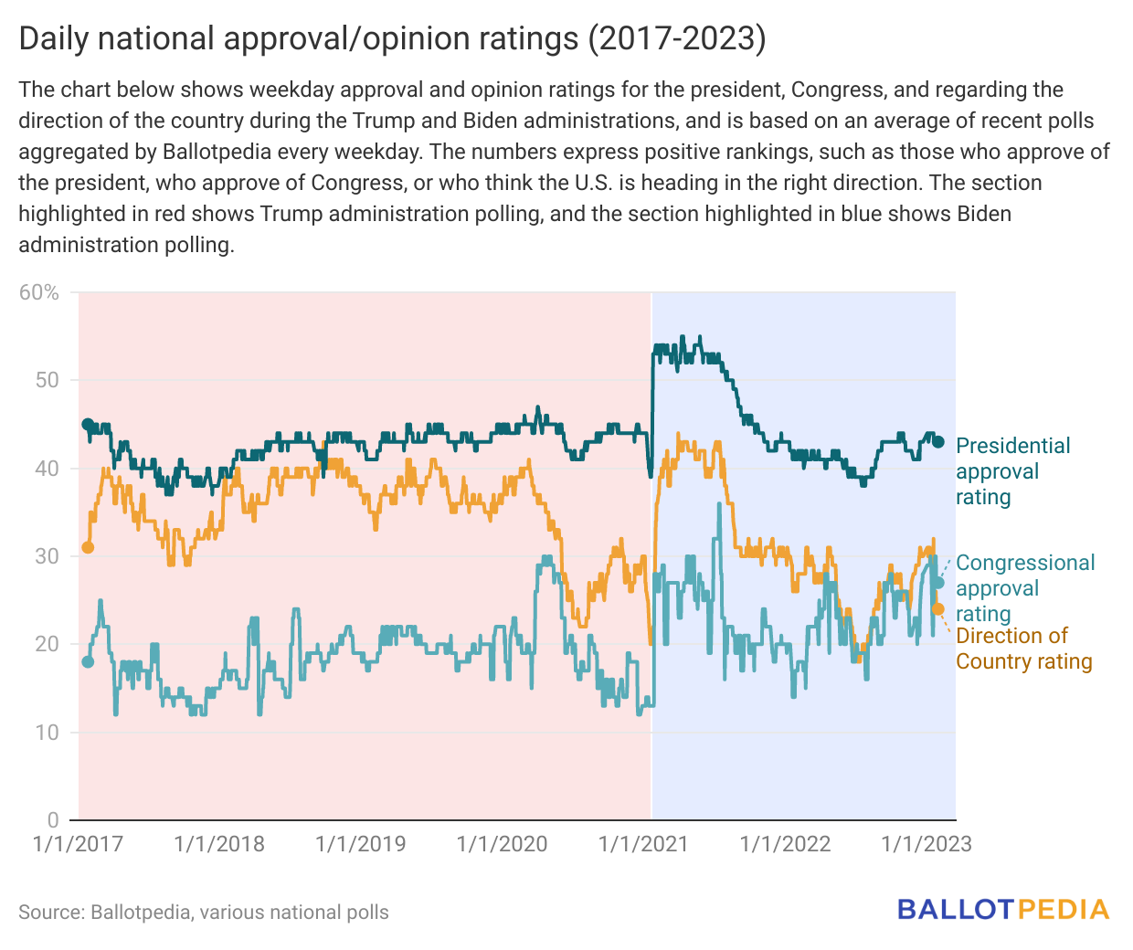 Federal – Ballotpedia News