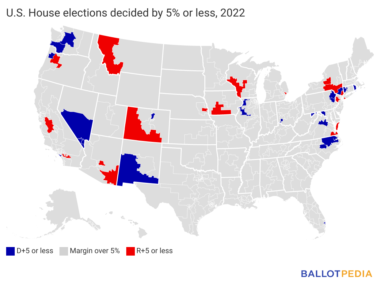 More U.S. House elections decided by MOVs of five percentage points or ...