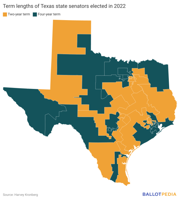 How state Senates determine term lengths after redistricting ...