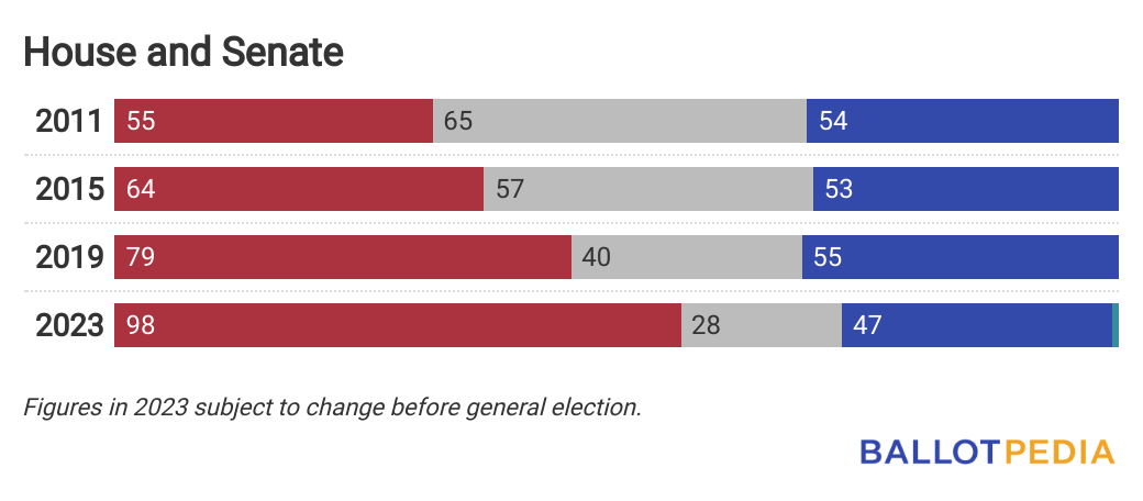 Mississippi Republicans guaranteed majorities in both state legislative ...