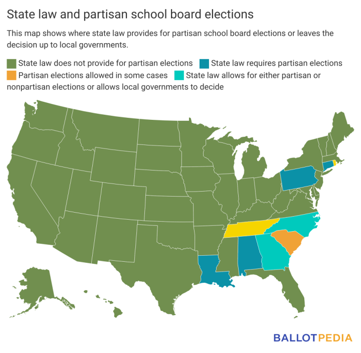 Local – Ballotpedia News