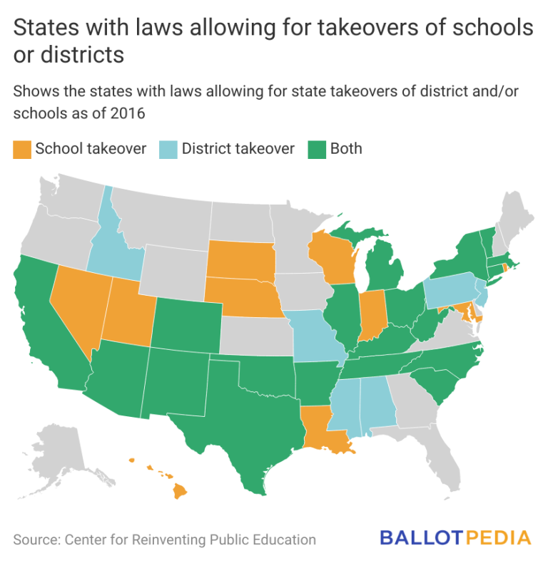 Texas Education Agency takes over state’s largest school district – Ballotpedia News