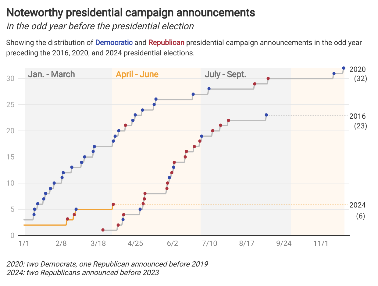 Ballot initiative signature campaign costs increased nearly 300% over ...