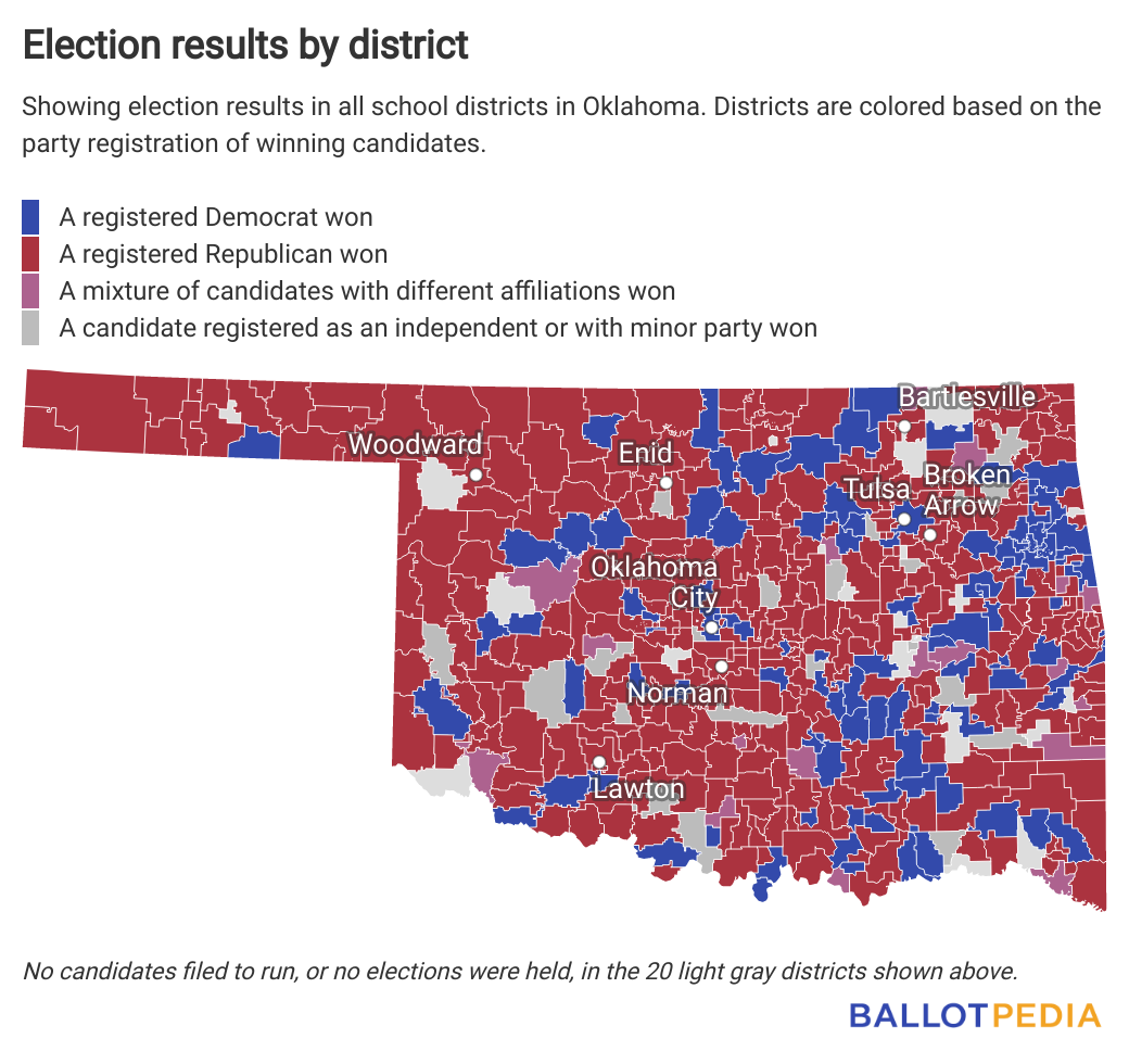 Registered Republicans win nearly ¾ of school board seats in Oklahoma ...