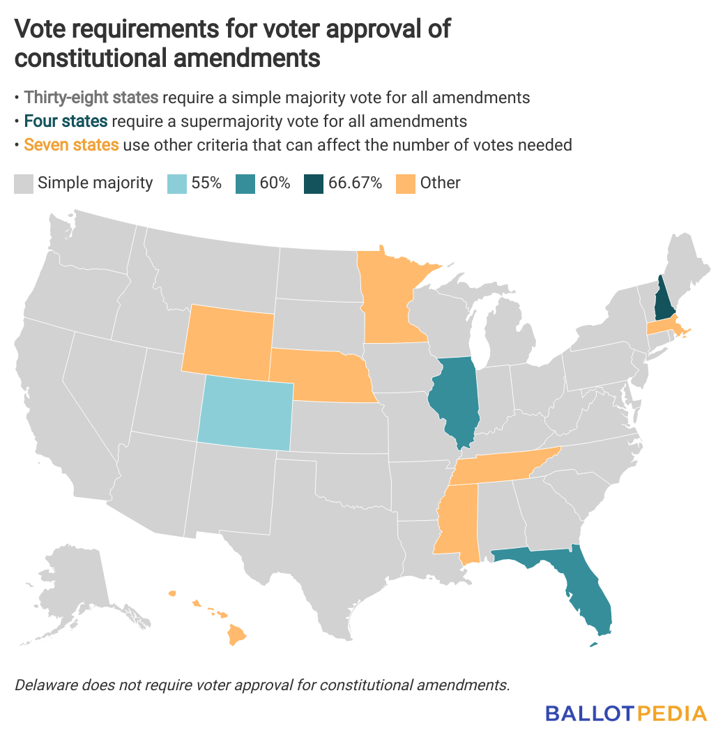 Omnibus election legislation in 2023 vs. 2022 – Ballotpedia News
