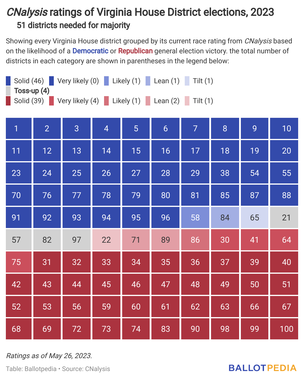 One-third of Virginia House incumbents are not running for re-election ...