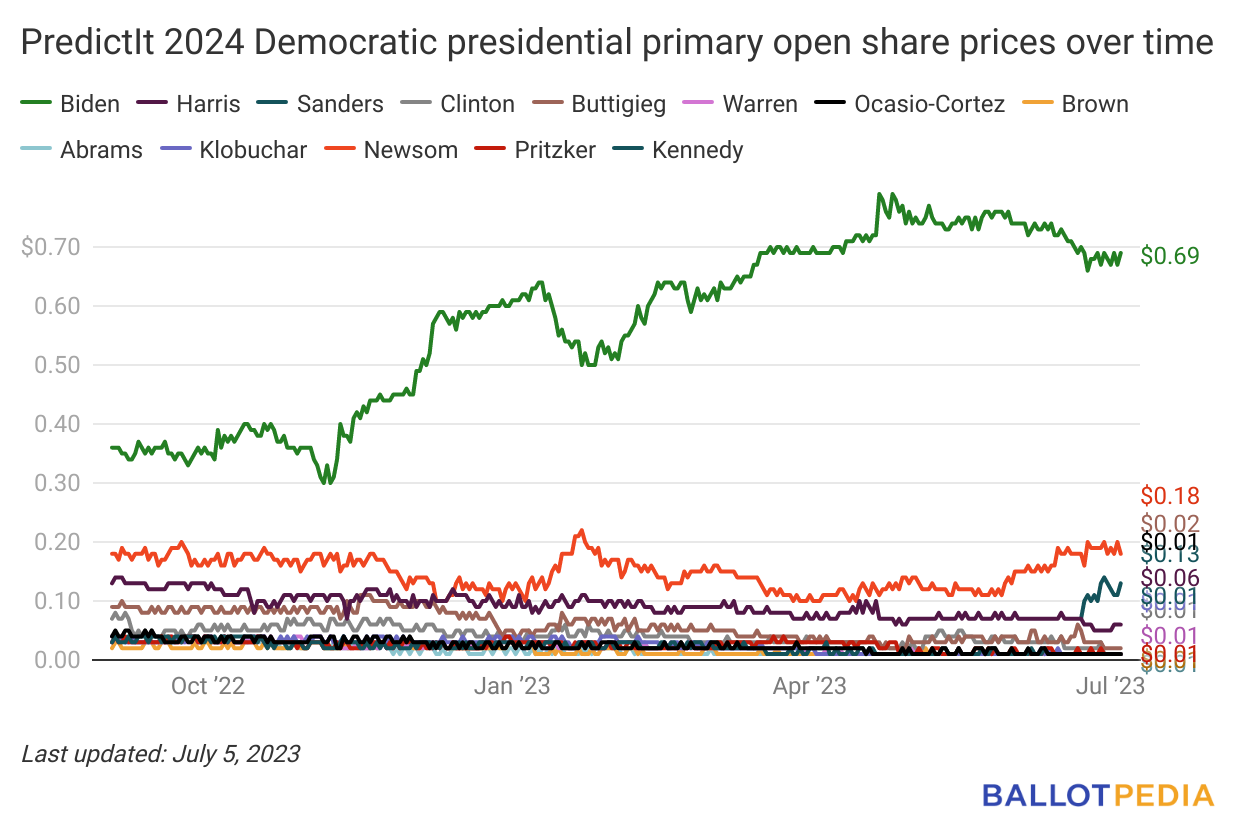 2024 elections – Ballotpedia News