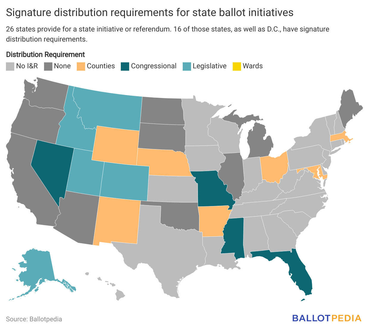 Ohio Issue 1: How the proposed signature distribution…