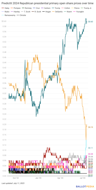 2024 elections – Ballotpedia News