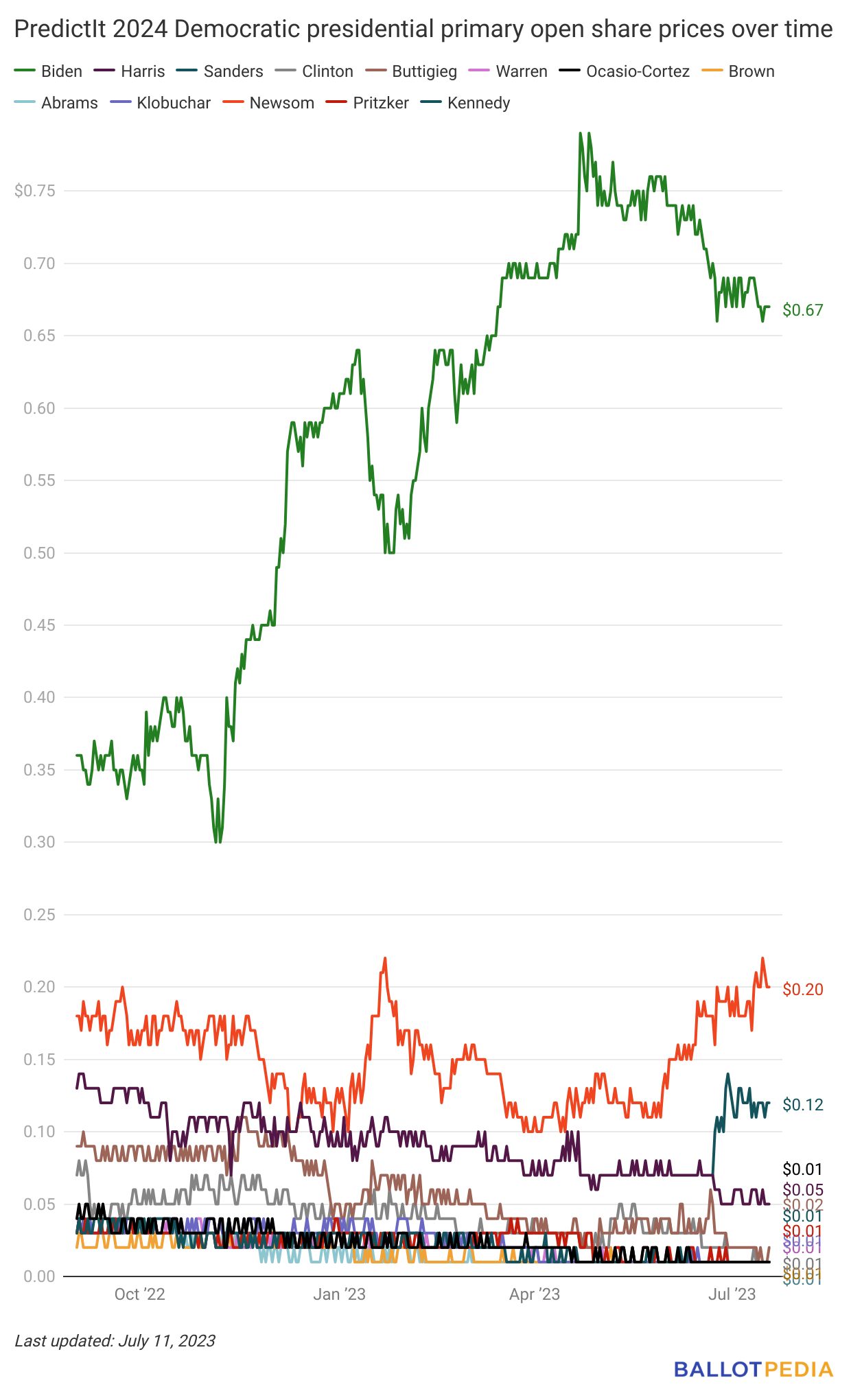 2024 elections – Ballotpedia News