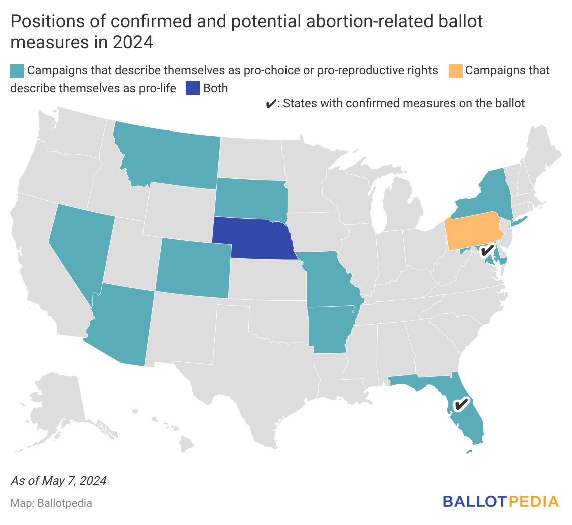 New York abortion-related amendment removed from 2024 ballot; status of all abortion ballot ...