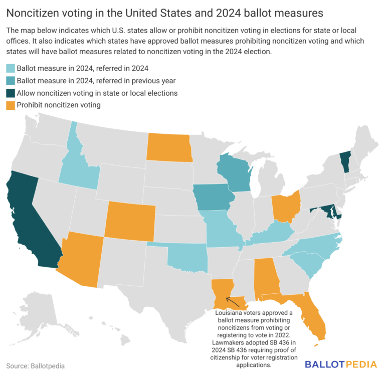 House passes bill requiring proof of citizenship to register to vote for federal elections ...