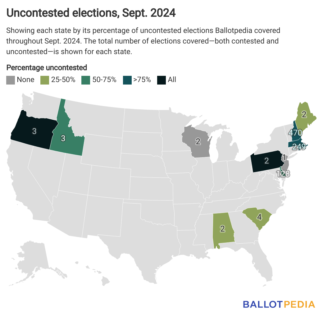 86% of last September’s elections were uncontested - Ballotpedia News