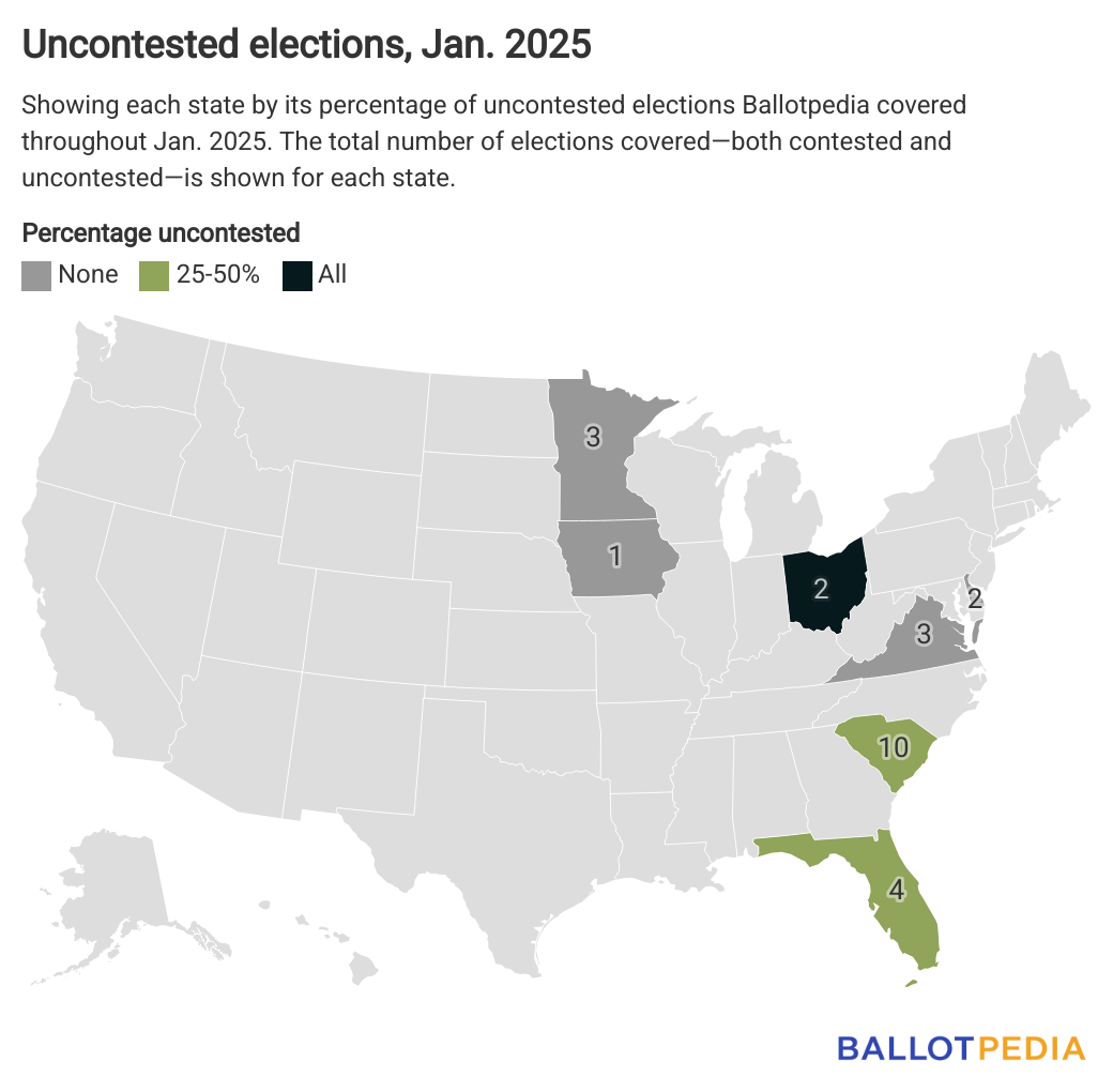 24% of last January’s elections were uncontested – Ballotpedia News
