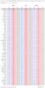 What to know about state legislative seats that changed party control ...