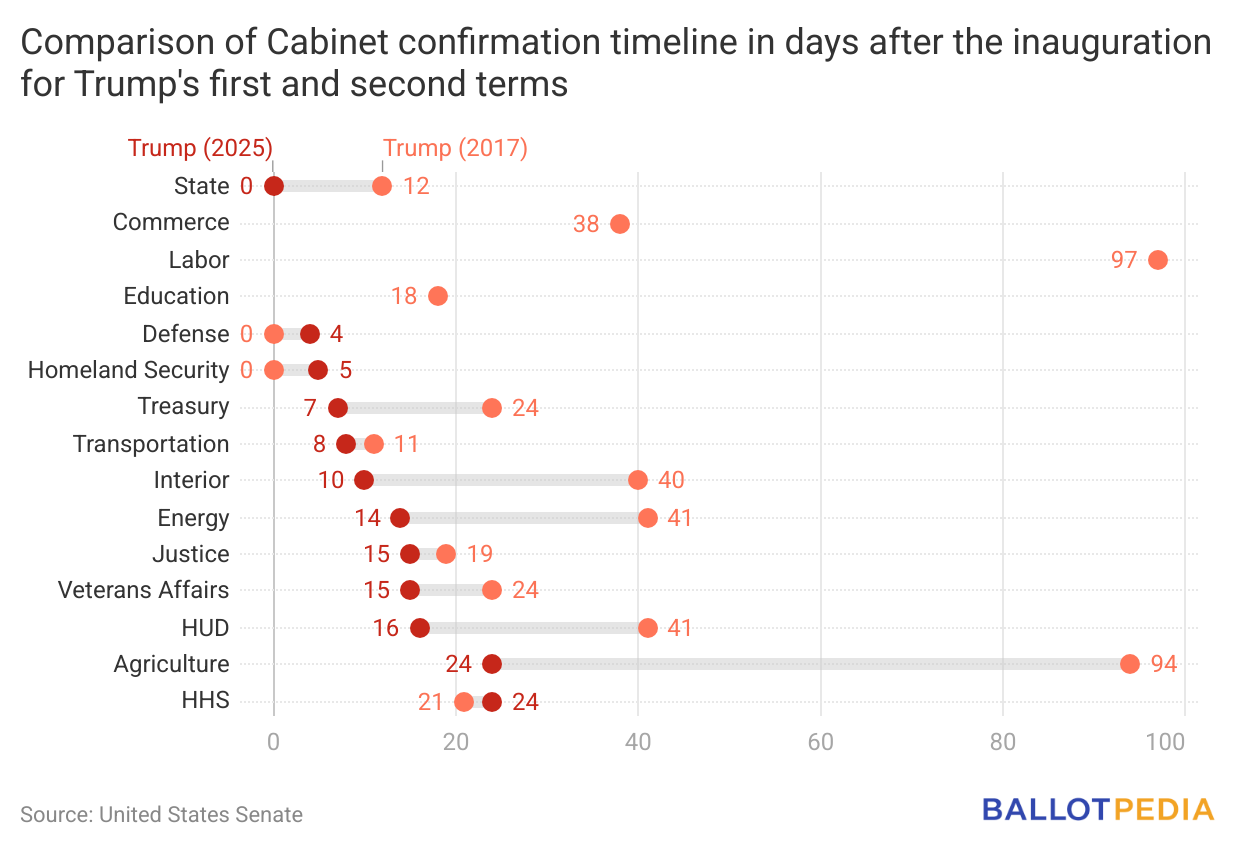 Robert F. Kennedy Jr. confirmed as secretary of health and human ...
