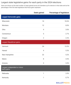 What to know about state legislative seats that changed party control ...