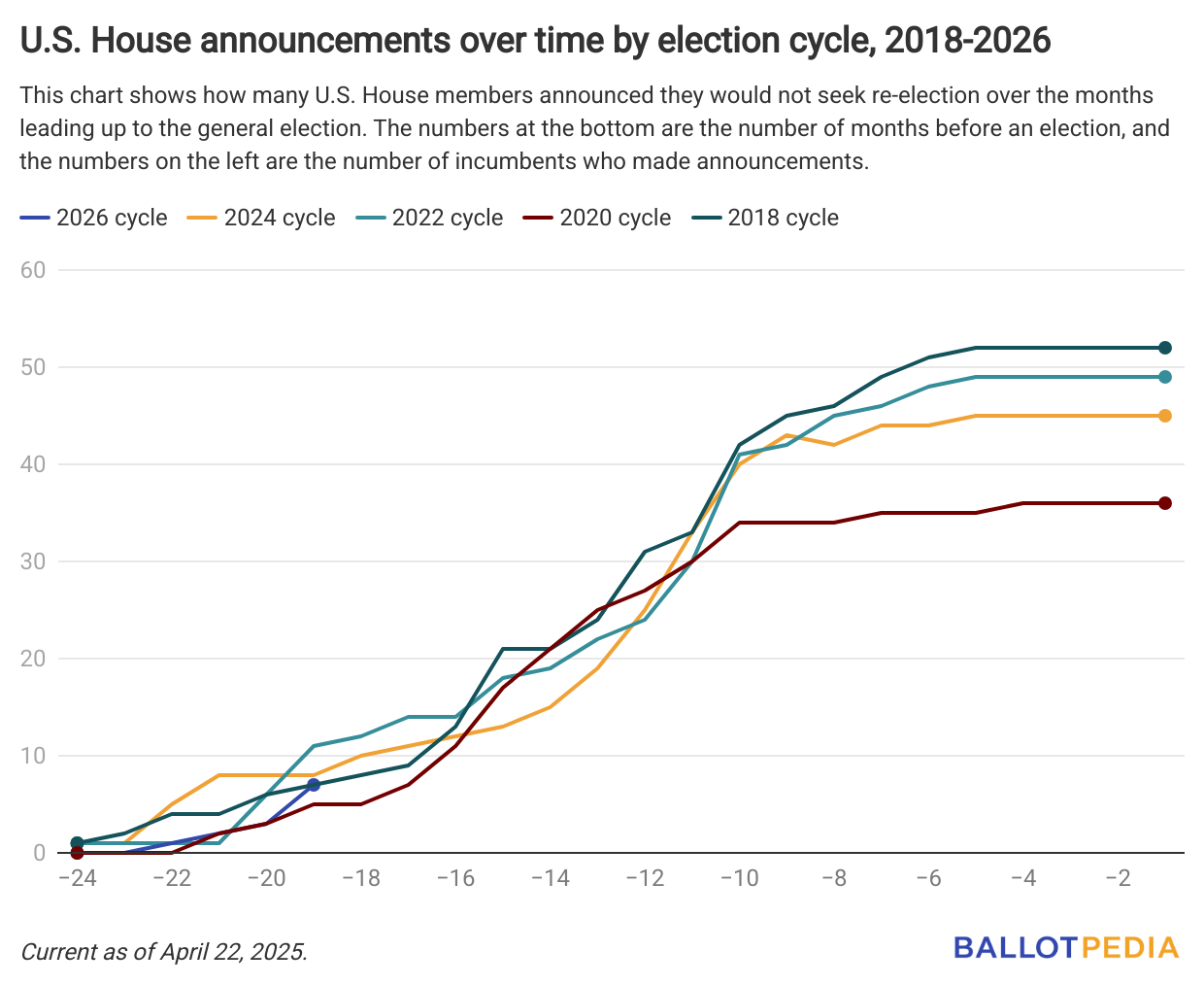 Rep. Andy Barr announces 2026 run for the U.S. Senate in Kentucky – Ballotpedia News