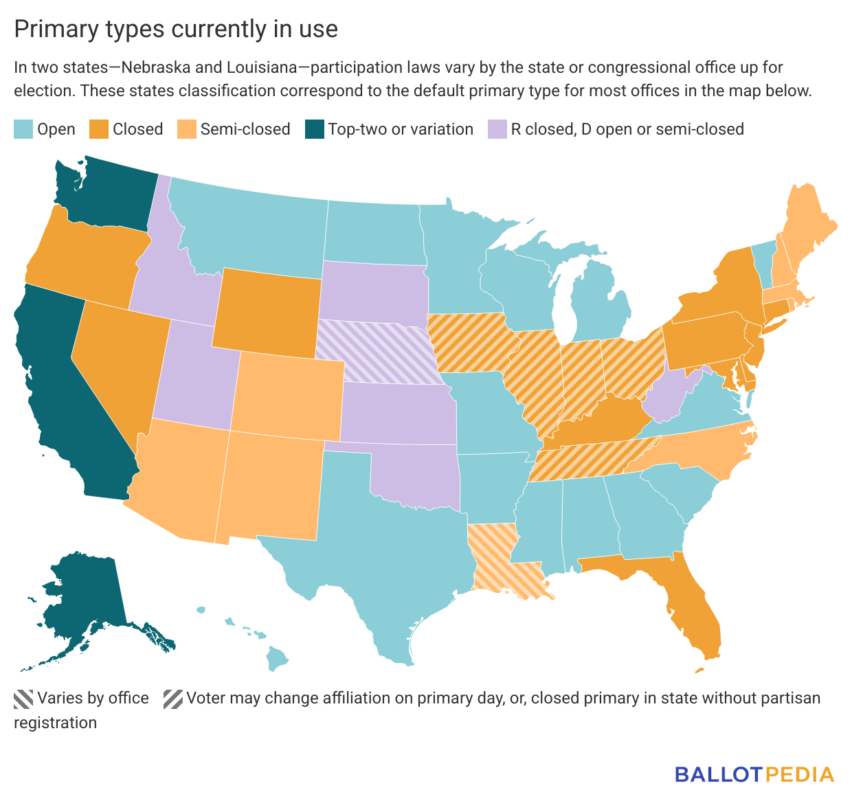 Understanding primaries – State primary laws and types, explained ...