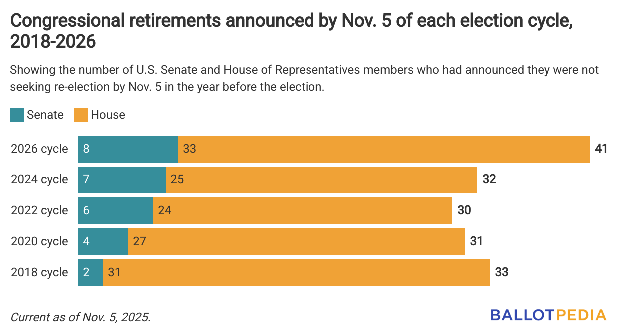 Rep. Jesus “Chuy” Garcia becomes the sixth member of Illinois ...