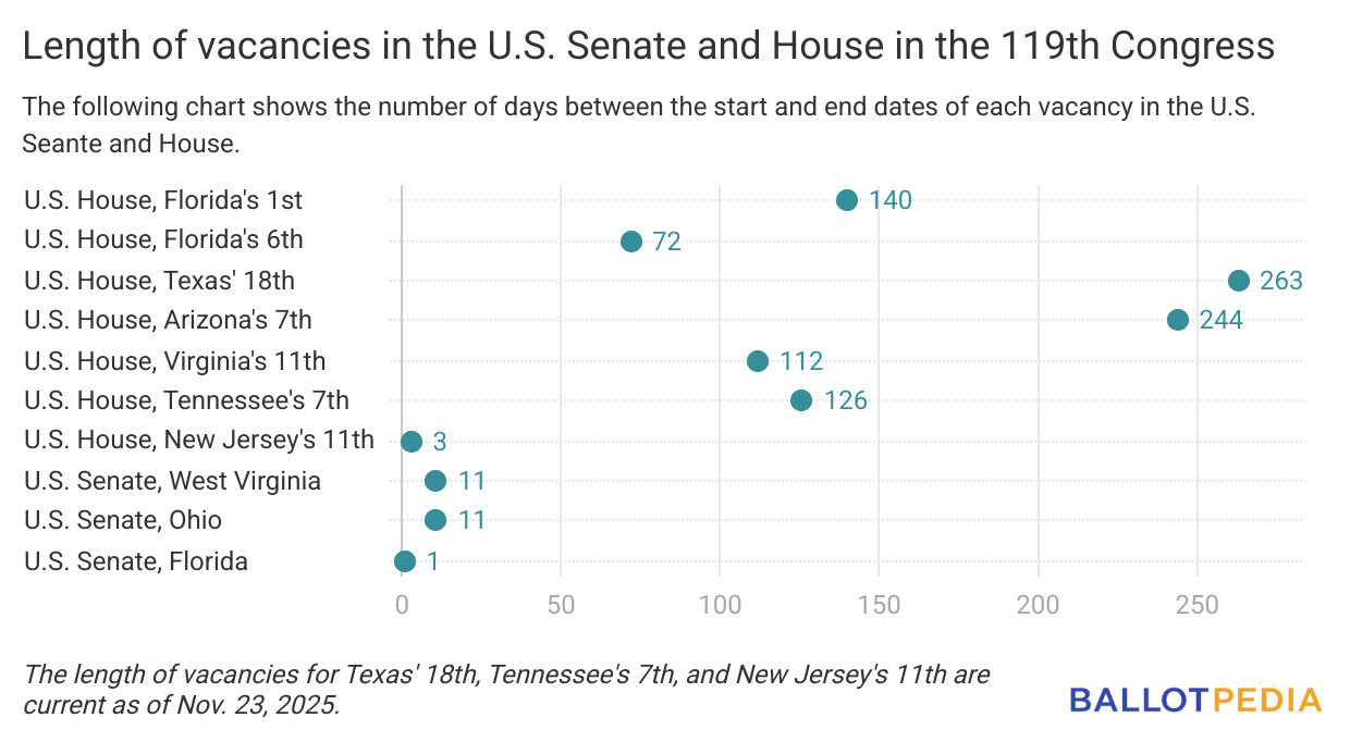 Mikie Sherrill’s resignation leaves New Jersey’s 11th Congressional ...