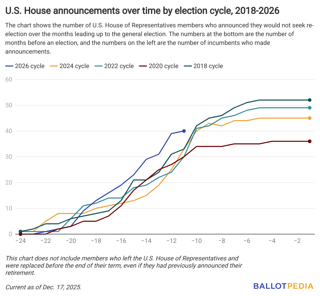 Rep. Dan Newhouse becomes the 43rd U.S. House member who is not running ...