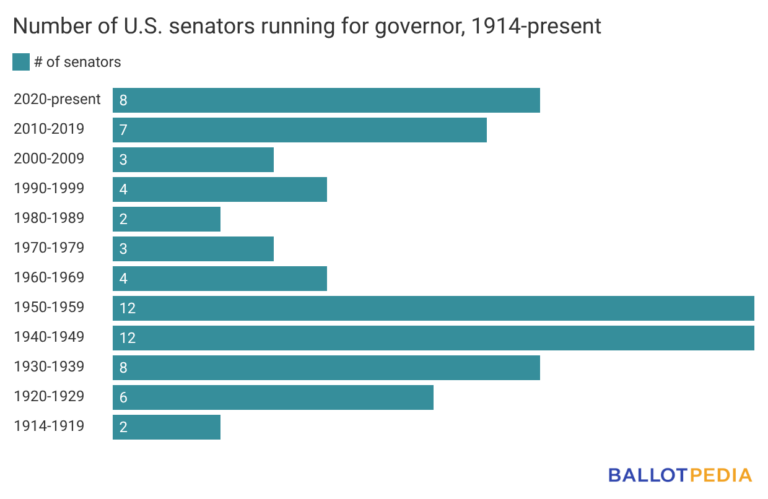Amy Klobuchar becomes the fourth U.S. Senator from Minnesota to run for ...