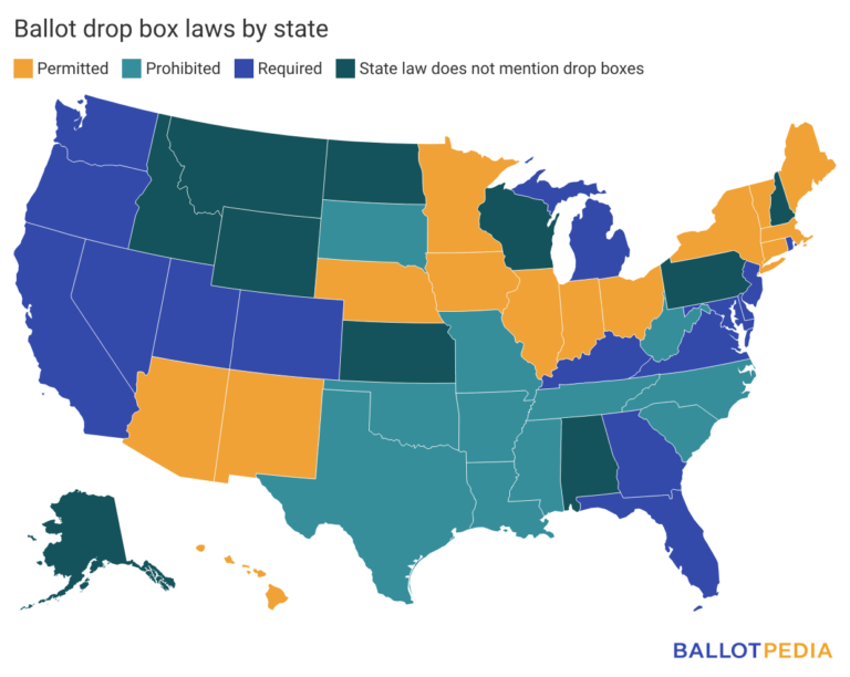 At least 10 states could change their ballot drop box laws in 2026 ...