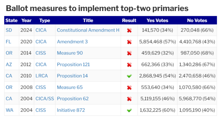 Oklahoma campaign submits signatures for ballot initiative to establish ...